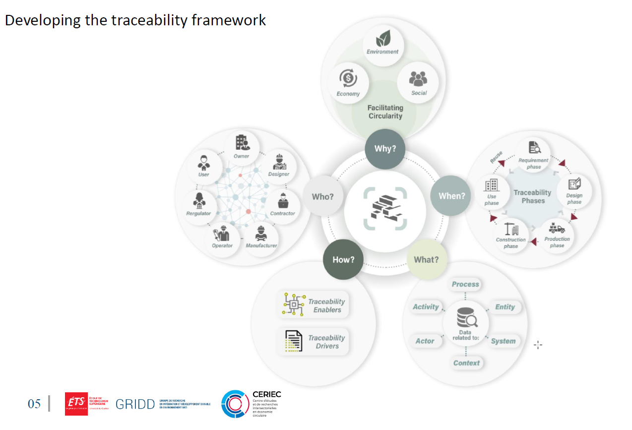 Traceability framework
